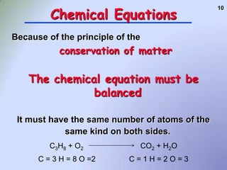 Unit 13 Chemical Reactions | PPT