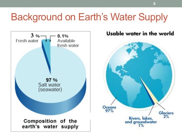 Sec 2 Unit 13 understanding the water supply