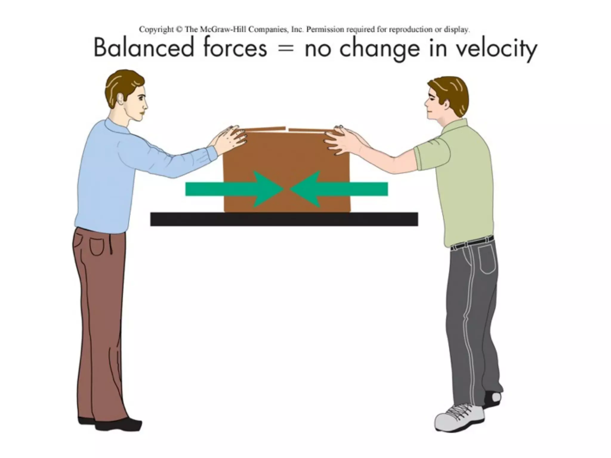 Unit 14 - Astronomical Motion: Inertia, Mass, & Force | ZIP