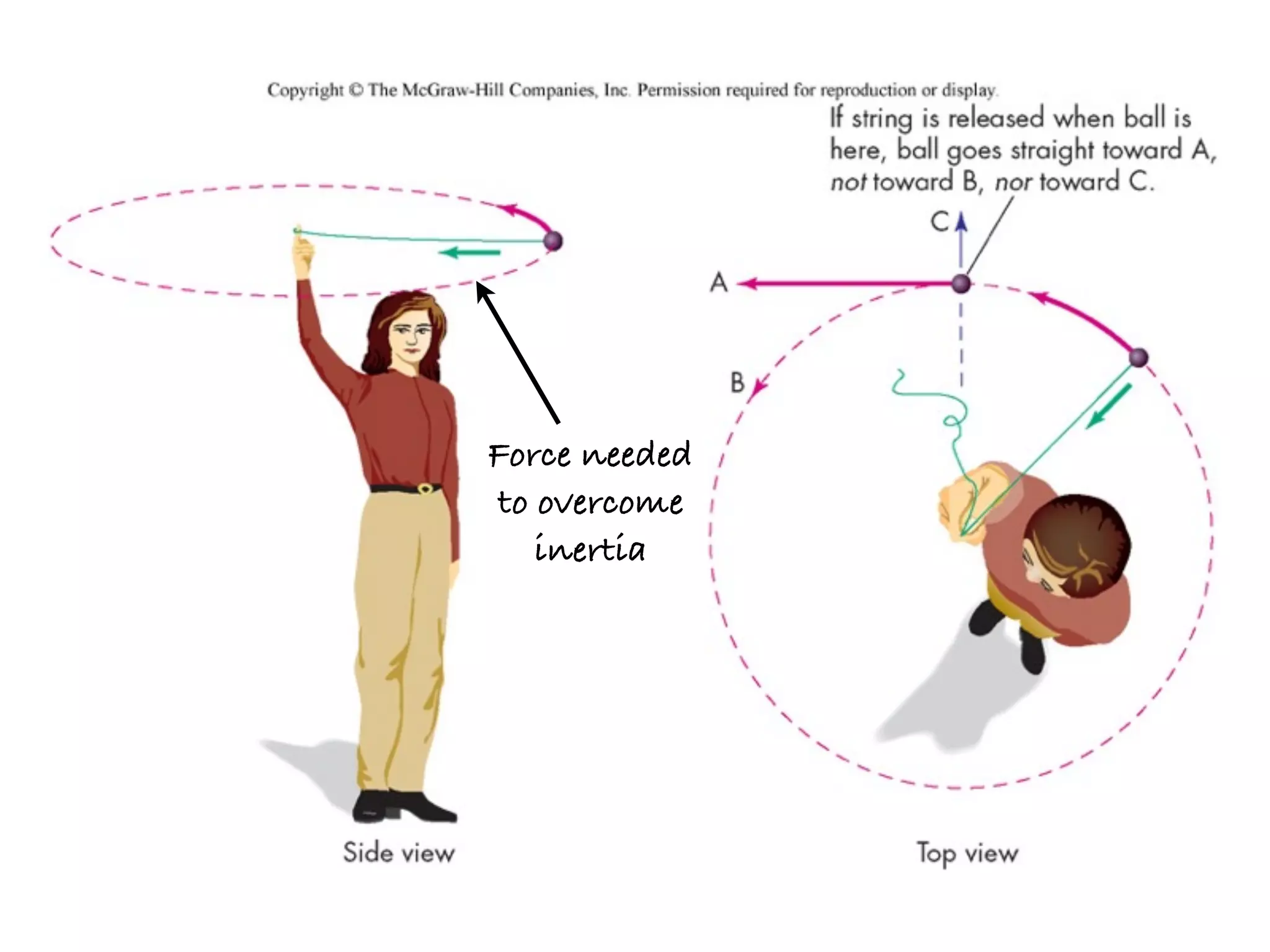 Unit 14 - Astronomical Motion: Inertia, Mass, & Force | ZIP