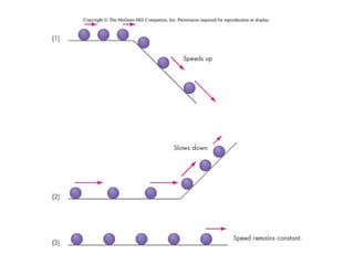 Unit 14 - Astronomical Motion: Inertia, Mass, & Force | ZIP