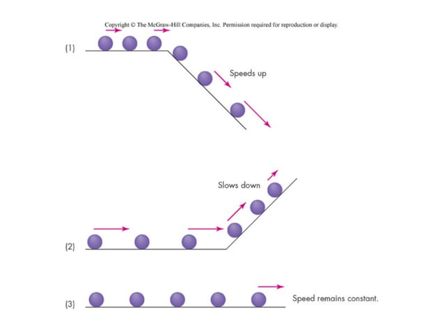 Unit 14 - Astronomical Motion: Inertia, Mass, & Force | ZIP | Physics ...