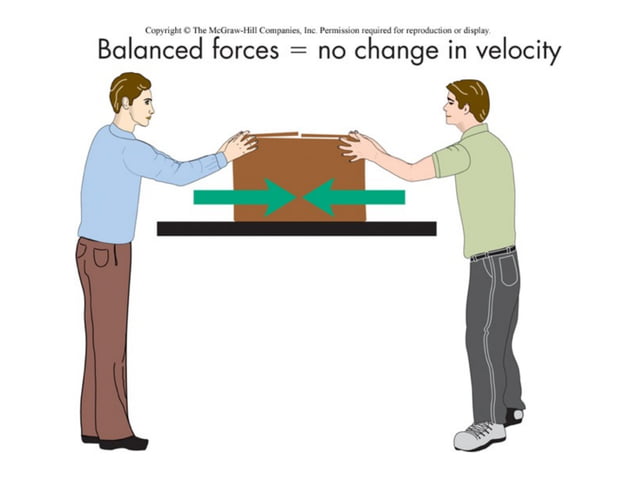 Unit 14 - Astronomical Motion: Inertia, Mass, & Force | ZIP | Physics ...