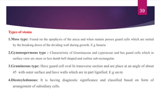Quality control and Standardization (Evaluation Parameter) of Herbals | PPT