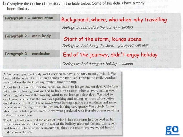 Unit 14 - Describing a journey - Writing a story.pptx