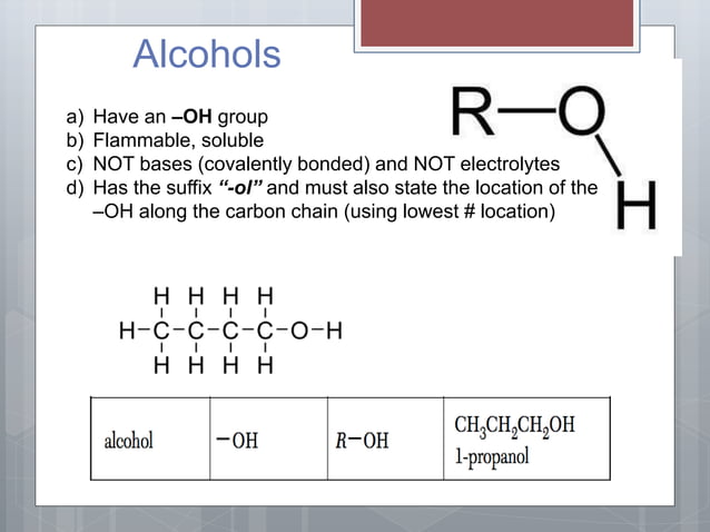 Unit 14- Organic Chemistry.pptx | Chemistry | Science