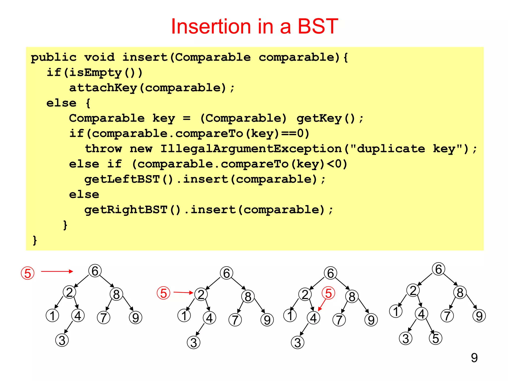 Unit14binarysearchtreeppt