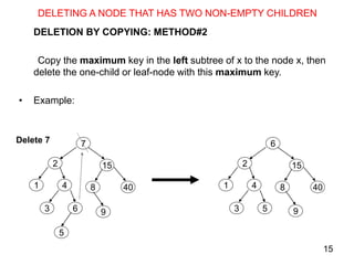 Unit14_BinarySearchTree.ppt