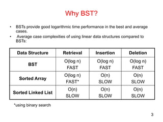 Unit14_BinarySearchTree.ppt