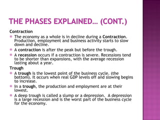 Unit 14 business cycle | PPT