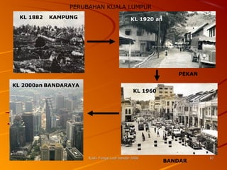 Unit 14 fungsi luar bandar dan bandar | PPT