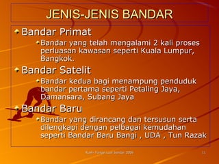 Unit 14 fungsi luar bandar dan bandar | PPT