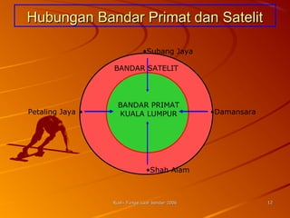 Unit 14 fungsi luar bandar dan bandar | PPT