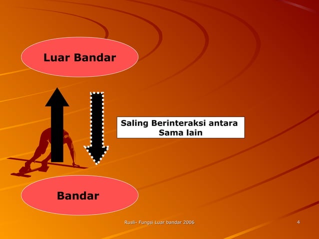 Unit 14 fungsi luar bandar dan bandar | PPT