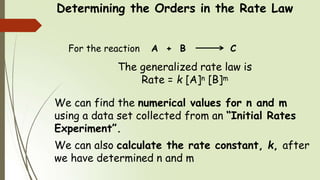 unit14kinteticspt3methinitratesfinal-160601161815.pptx