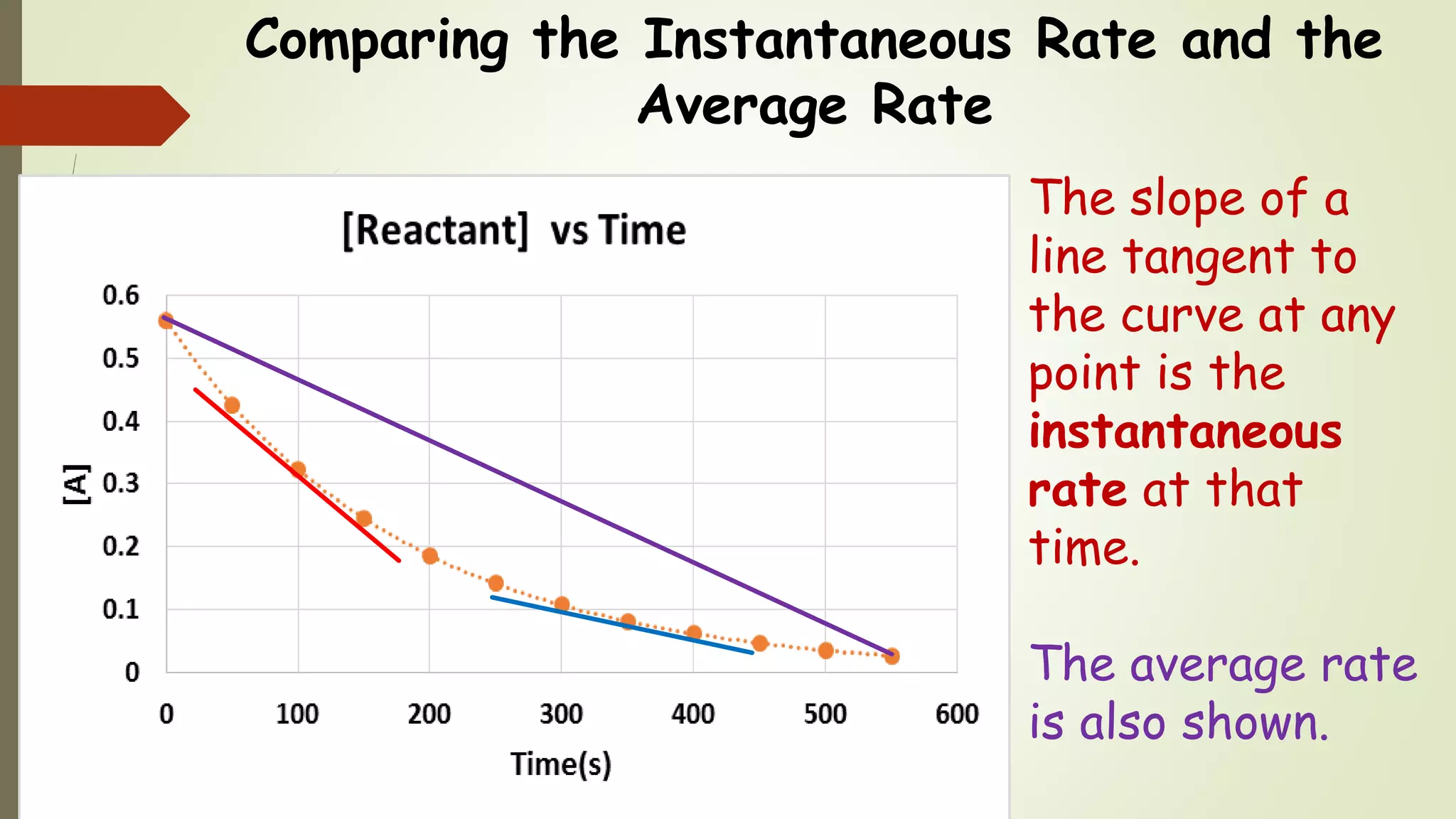 Chem 2 - Chemical Kinetics III - Determining the Rate Law with the ...