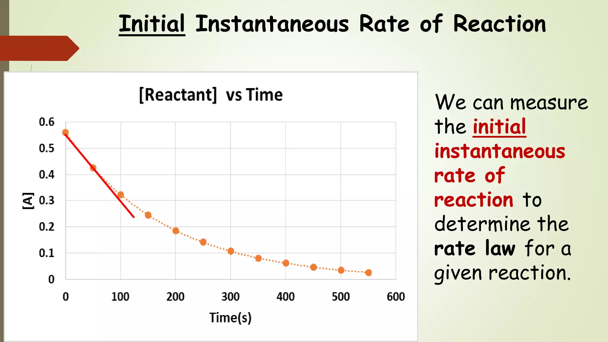 Chem 2 - Chemical Kinetics III - Determining the Rate Law with the ...