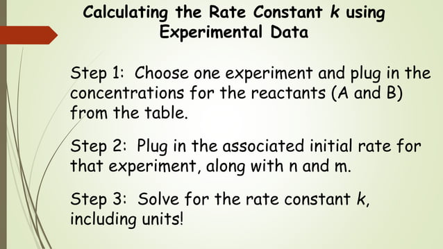 Chem 2 - Chemical Kinetics III - Determining the Rate Law with the ...