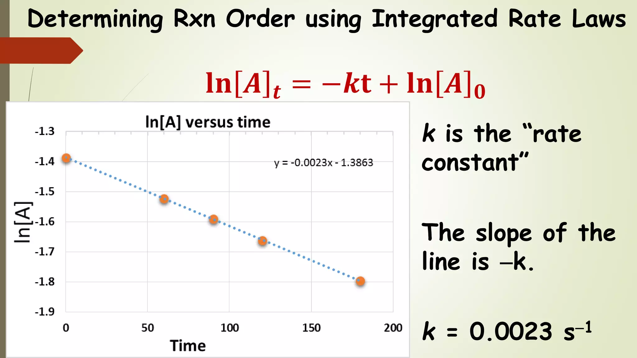 Chem 2 - Chemical Kinetics IV: The First-Order Integrated Rate Law | PPTX