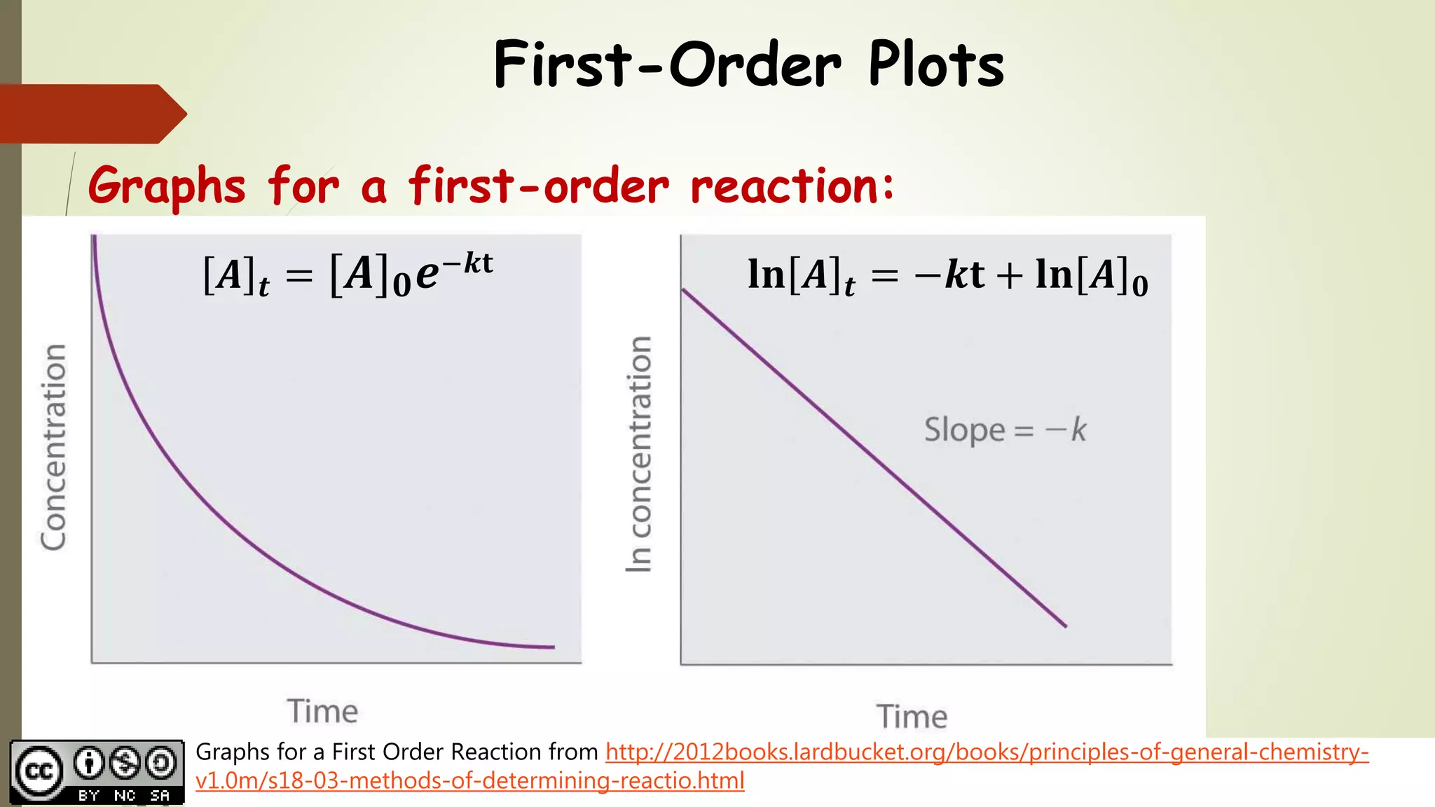 Chem 2 - Chemical Kinetics IV: The First-Order Integrated Rate Law | PPTX