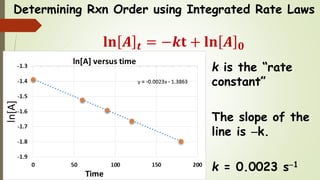 Chem 2 - Chemical Kinetics IV: The First-Order Integrated Rate Law | PPTX