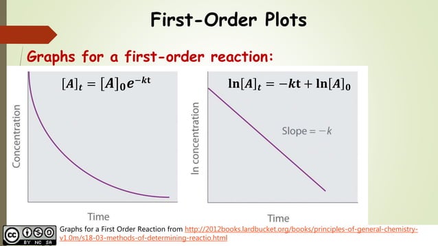 Chem 2 Chemical Kinetics Iv The First Order Integrated Rate Law Pptx Chemistry Science