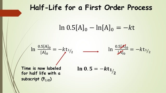 Chem 2 - Chemical Kinetics IV: The First-Order Integrated Rate Law