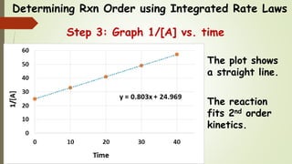 Chem 2 - Chemical Kinetics V: The Second-Order Integrated Rate Law | PPTX