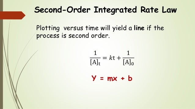 Chem 2 - Chemical Kinetics V: The Second-Order Integrated Rate Law