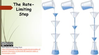 Chem 2 - Chemical Kinetics VI: Microscopic Aspects of Kinetics ...