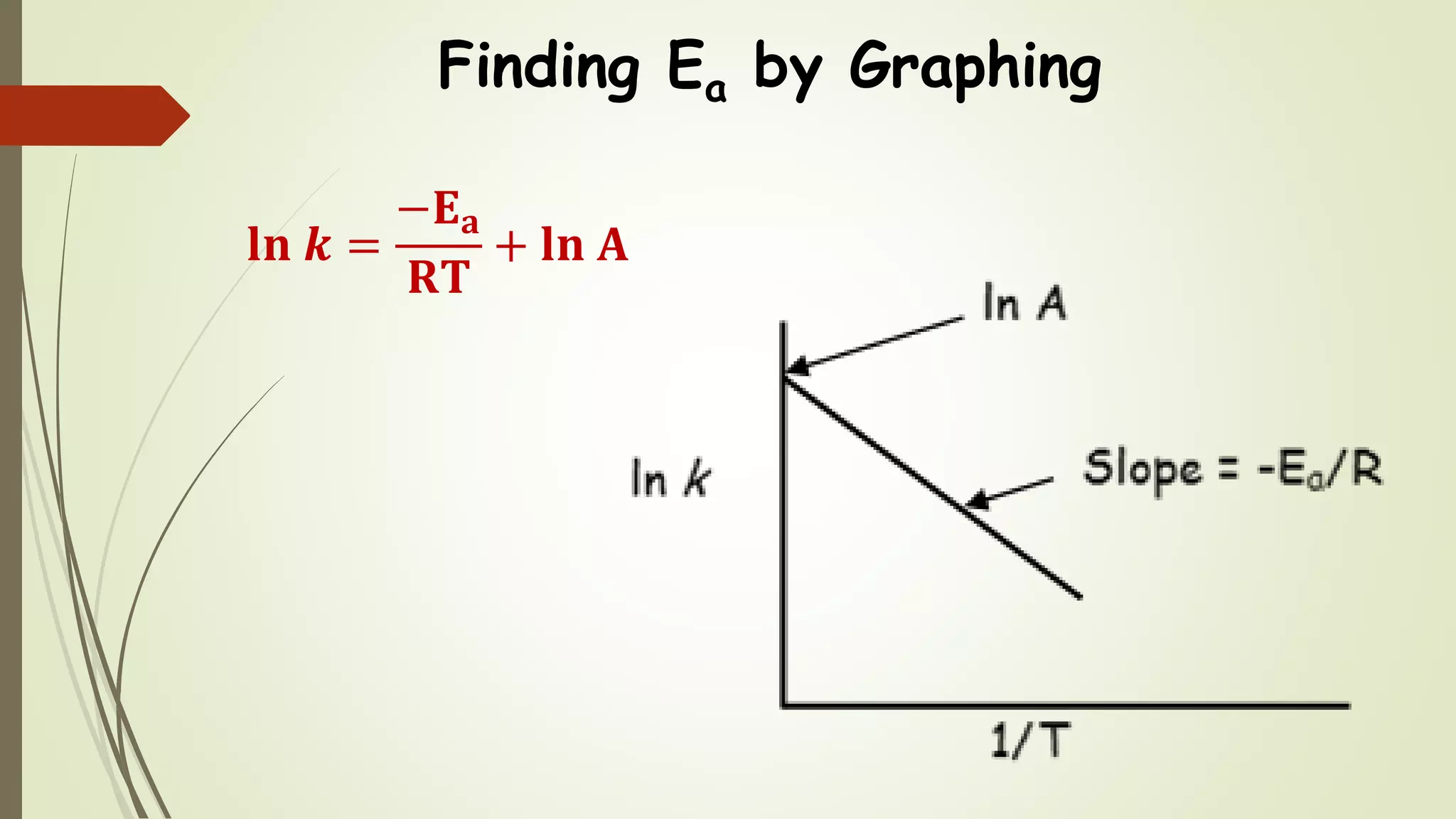 Chem 2 - Chemical Kinetics VIII: The Arrhenius Equation, Activation ...