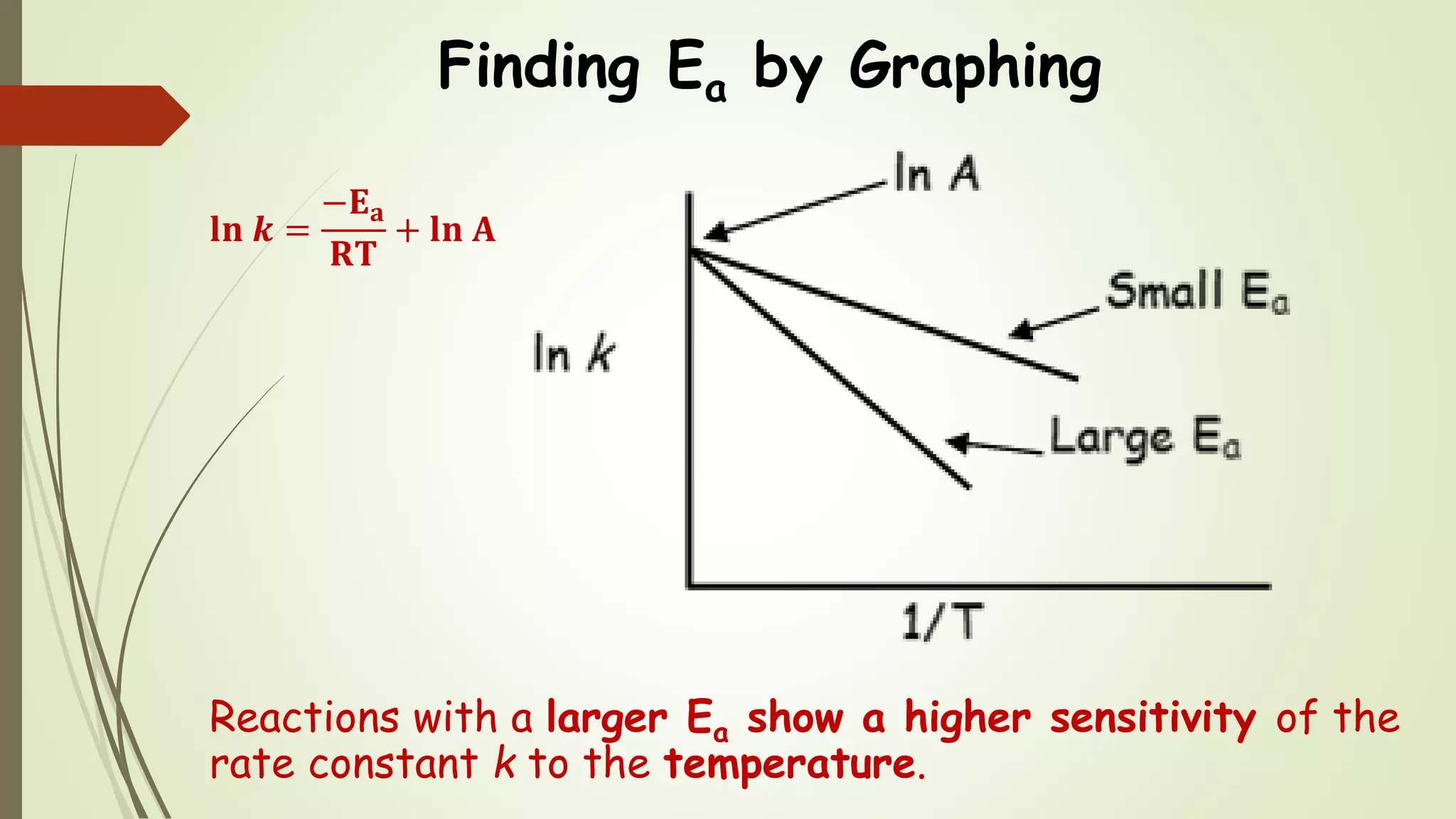 Chem 2 - Chemical Kinetics VIII: The Arrhenius Equation, Activation ...