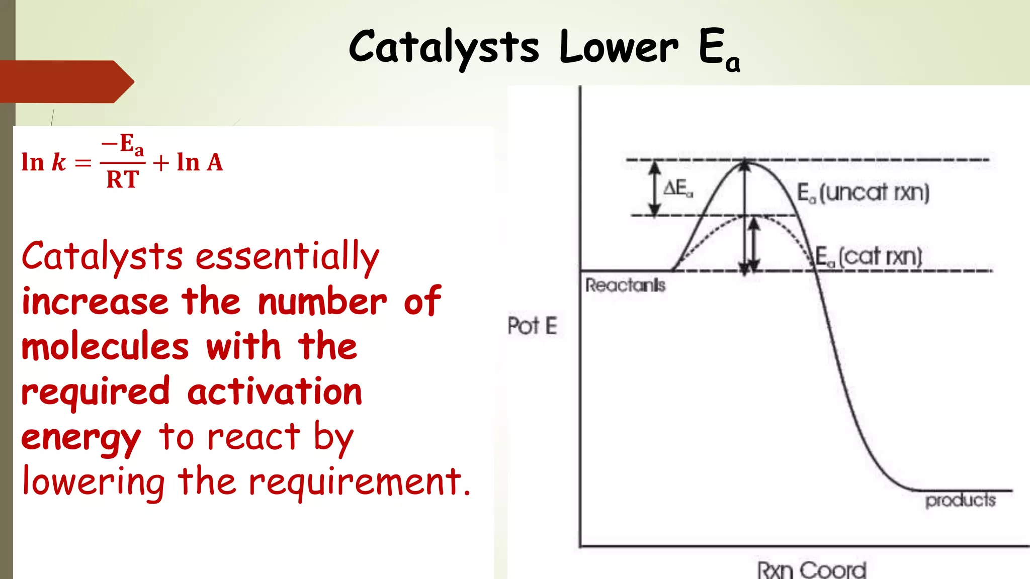 Chem 2 - Chemical Kinetics VIII: The Arrhenius Equation, Activation ...