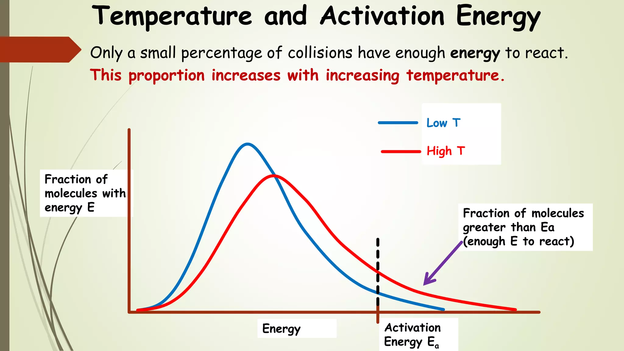Chem 2 - Chemical Kinetics VIII: The Arrhenius Equation, Activation ...