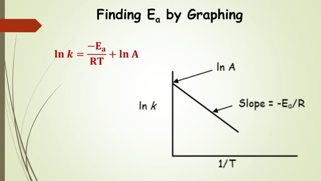 Chem 2 - Chemical Kinetics VIII: The Arrhenius Equation, Activation ...