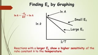Chem 2 - Chemical Kinetics VIII: The Arrhenius Equation, Activation ...