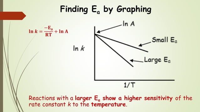 Chem 2 - Chemical Kinetics VIII: The Arrhenius Equation, Activation Energy, and Catalysts | PPTX ...