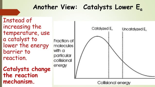 Chem 2 - Chemical Kinetics VIII: The Arrhenius Equation, Activation Energy, and Catalysts | PPTX ...
