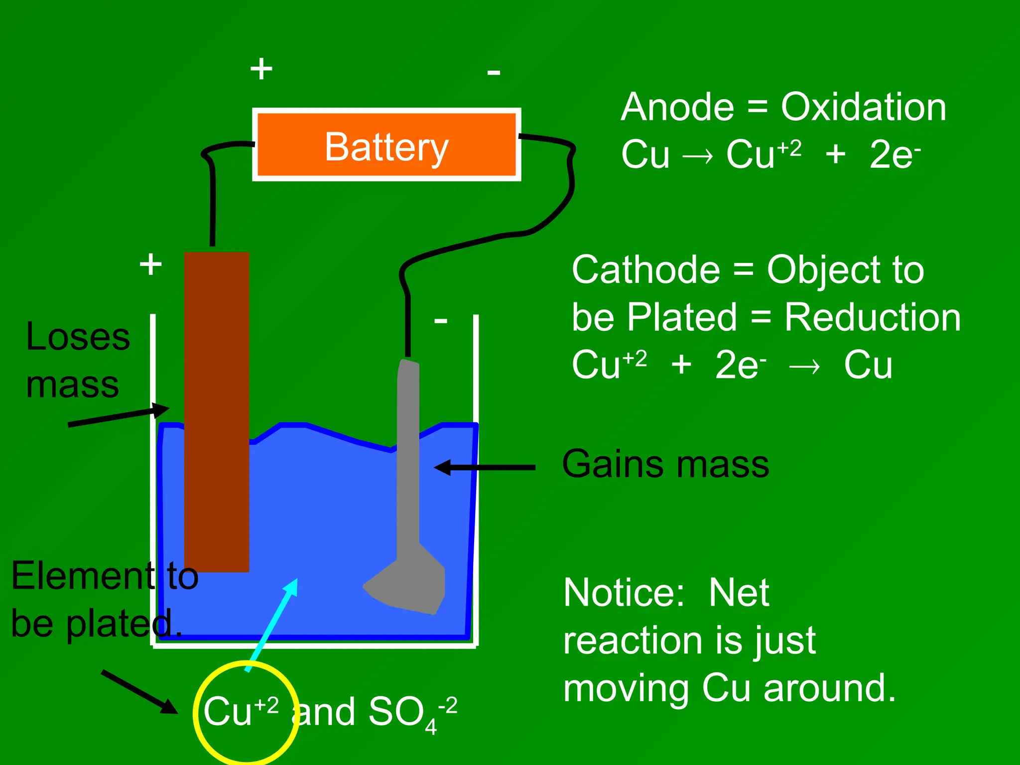 Unit14L04 Electrolytic Cells 2014a (1).ppt