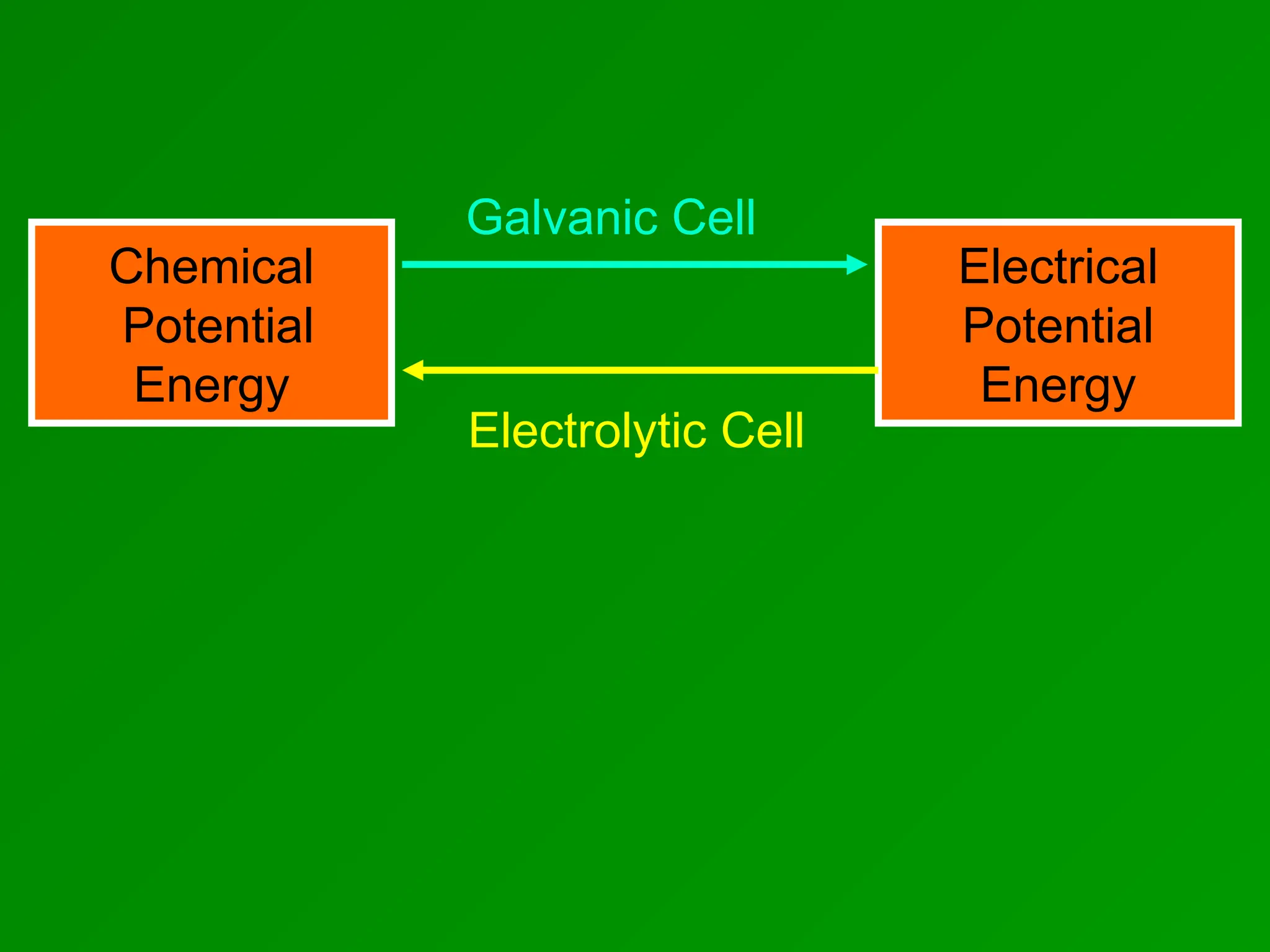Unit14L04 Electrolytic Cells 2014a (1).ppt
