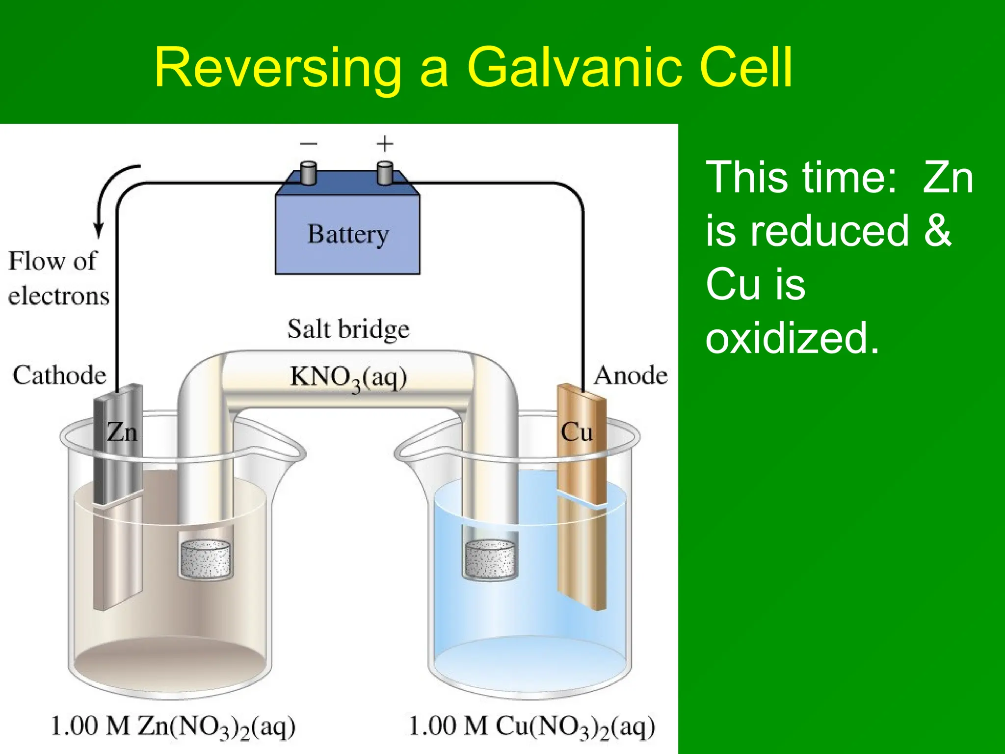 Unit14L04 Electrolytic Cells 2014a (1).ppt
