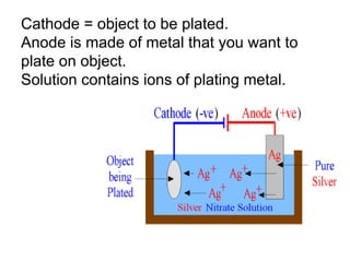 Unit14L04 Electrolytic Cells 2014a (1).ppt