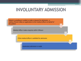 unit 14 LEGAL ASPECTS IN PSYCHIATRIC NURSING.pptx