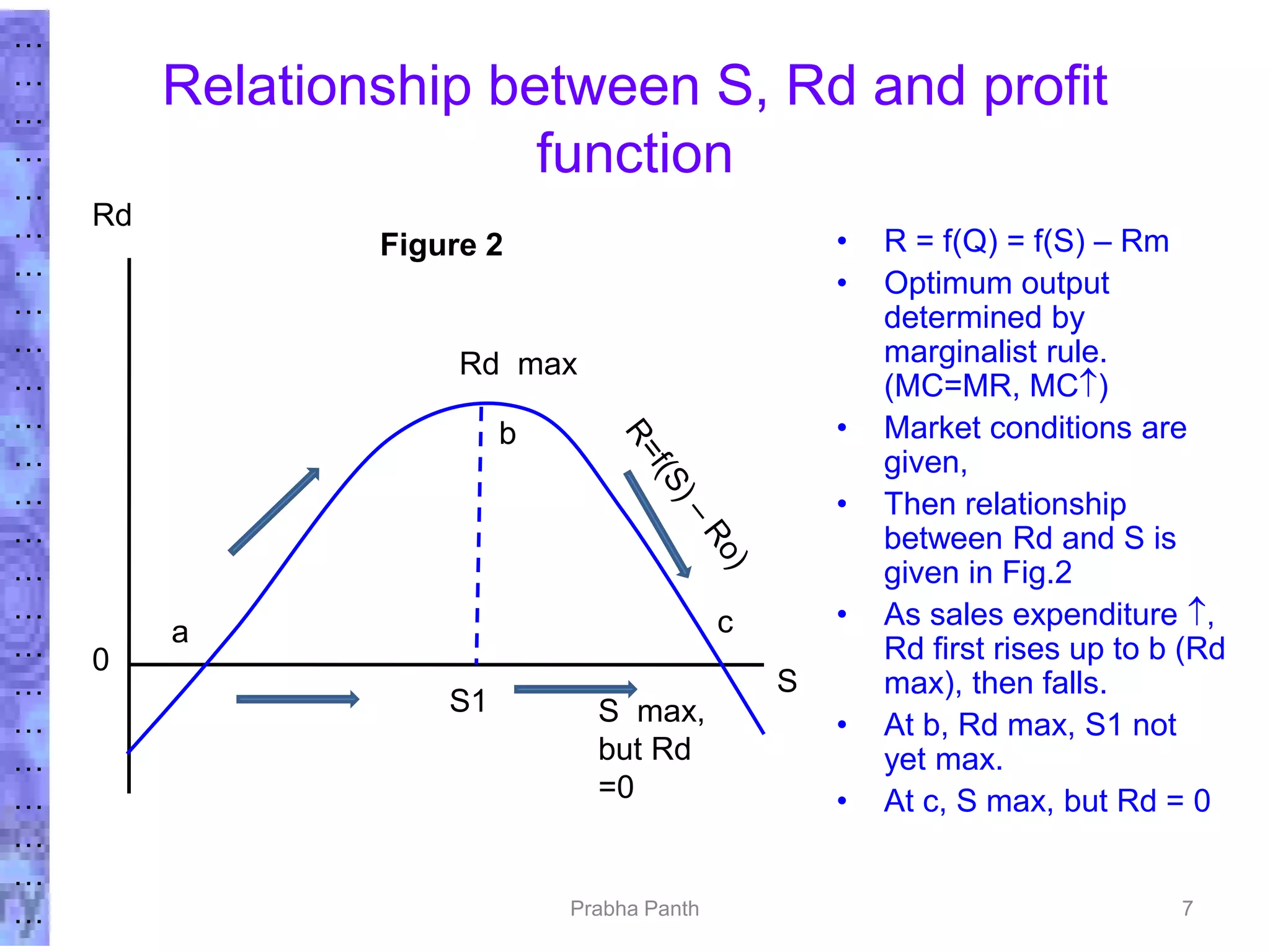 Williamson’s model of managerial discretion | PPSX