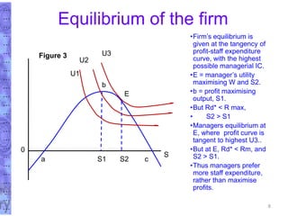 Williamson’s model of managerial discretion | PPSX