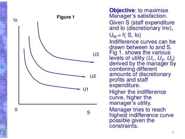 Williamsons Model Of Managerial Discretion