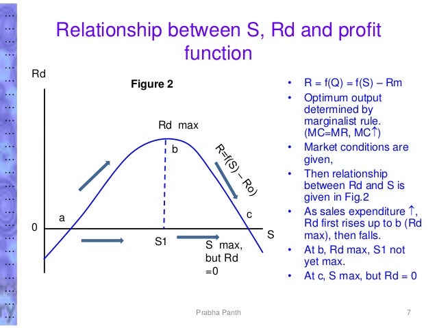 Williamsons Model Of Managerial Discretion