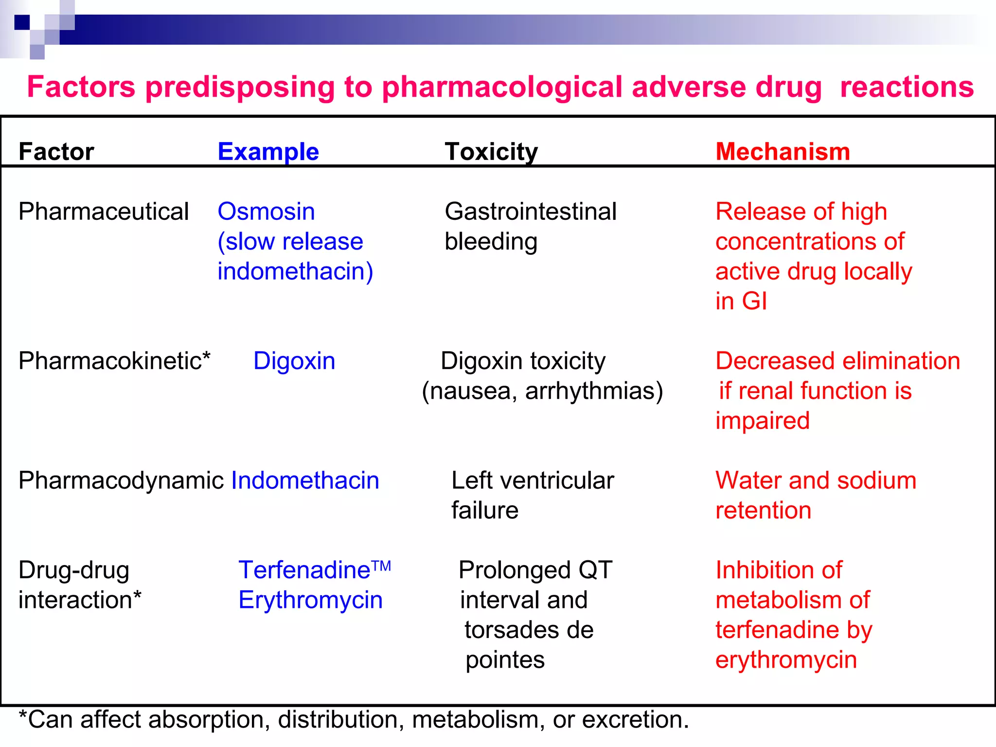 Adverse Drug Reactions and Drug Allergy Adverse Drug Reactions and Drug ...