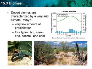Unit 15b Biosphere climate and biomes | PPTX