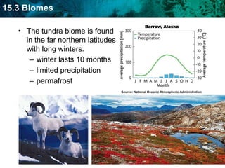 Unit 15b Biosphere climate and biomes | PPTX